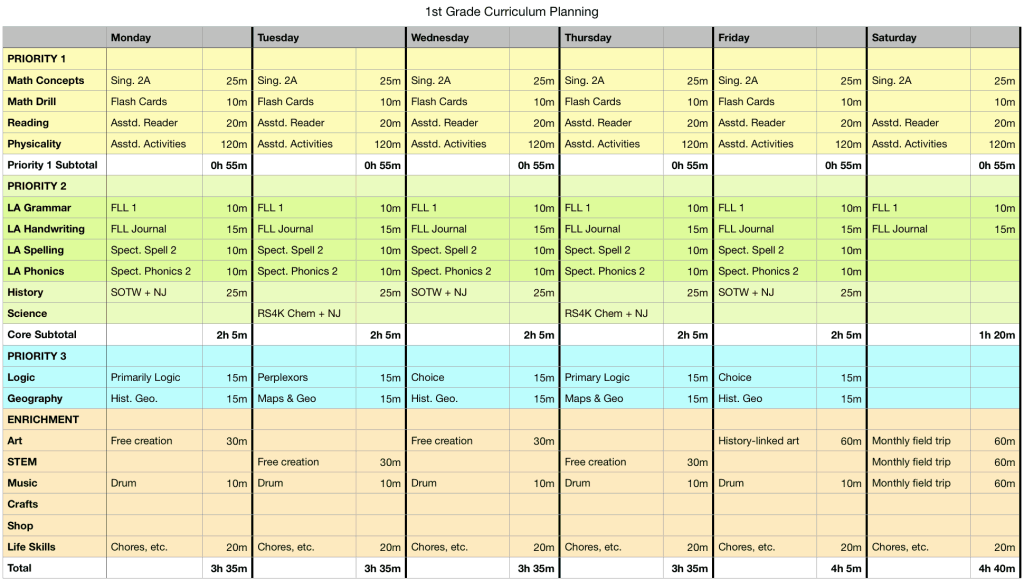 First Grade Homeschooling Curriculum And Schedule For 2017 18 